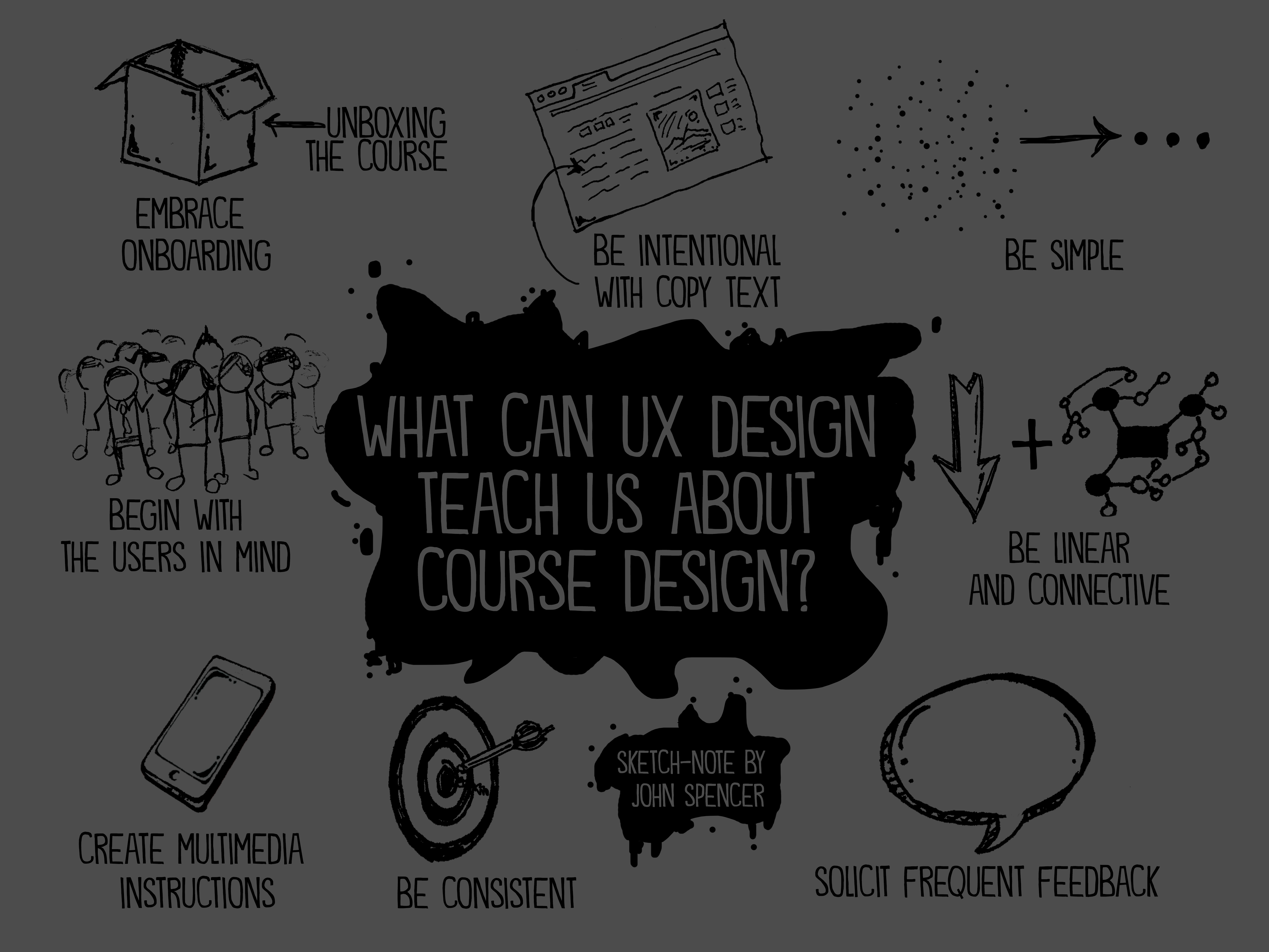 ux design sketch-note attempt - John Spencer