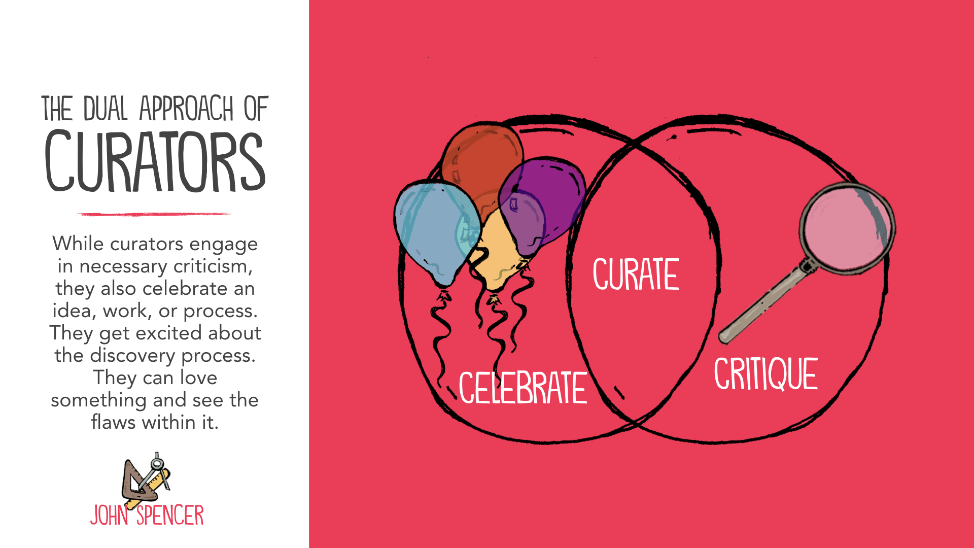 curator venn diagram - John Spencer