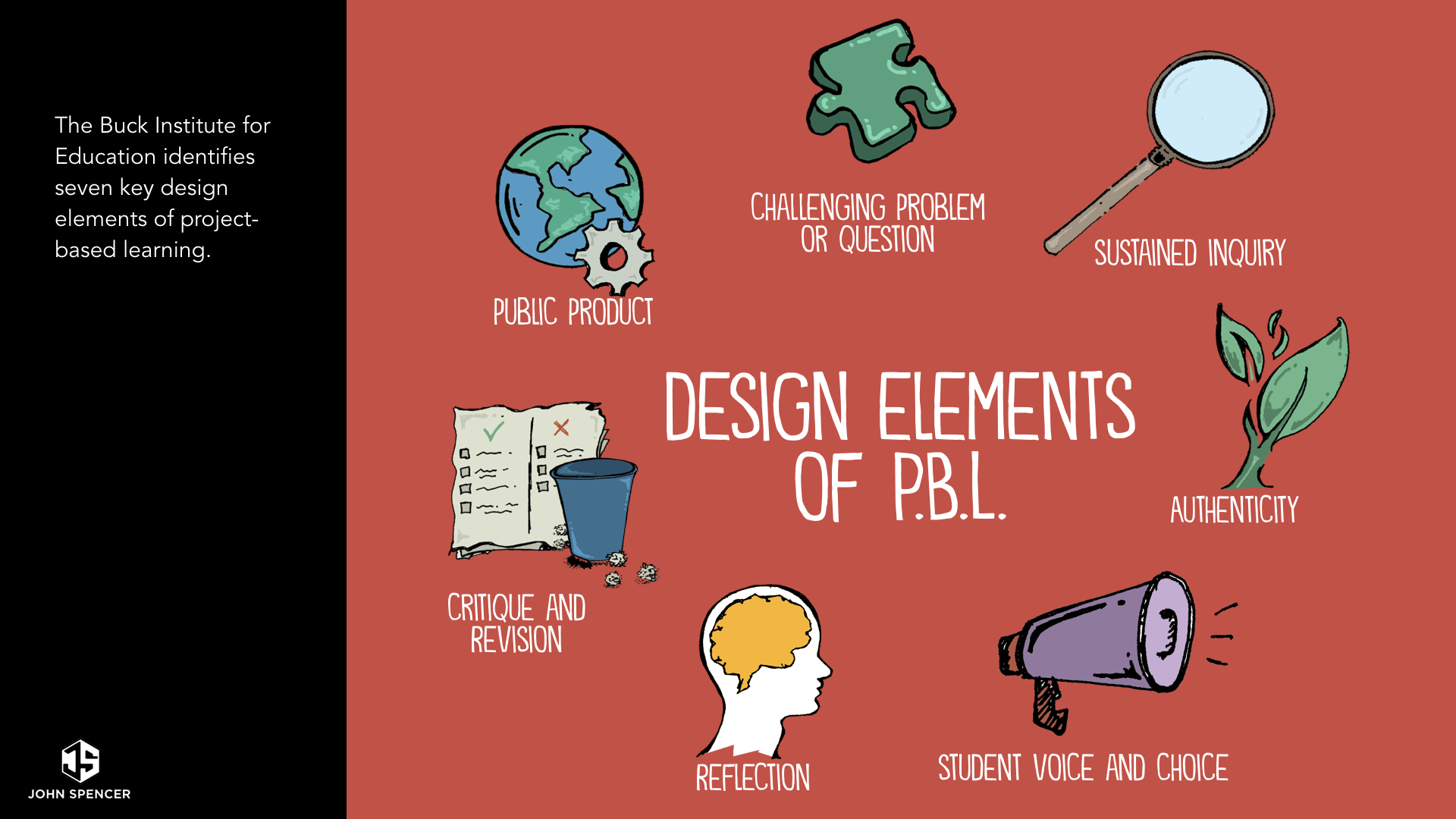 The Seven Biggest Lies That Keep Teachers From Implementing Project 